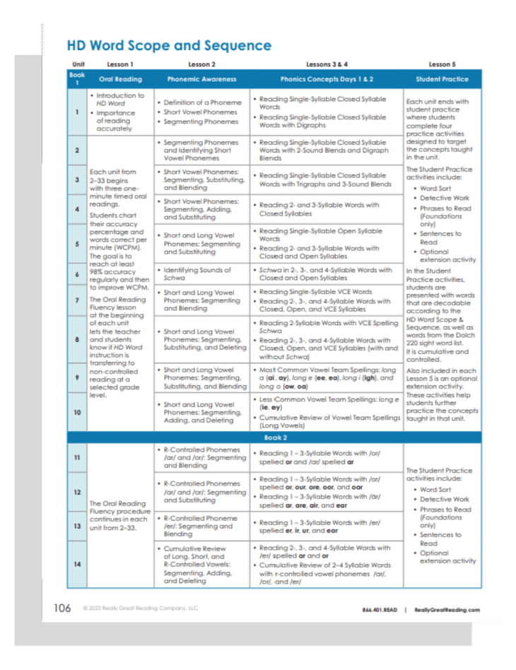 Scope and Sequence: HD Word